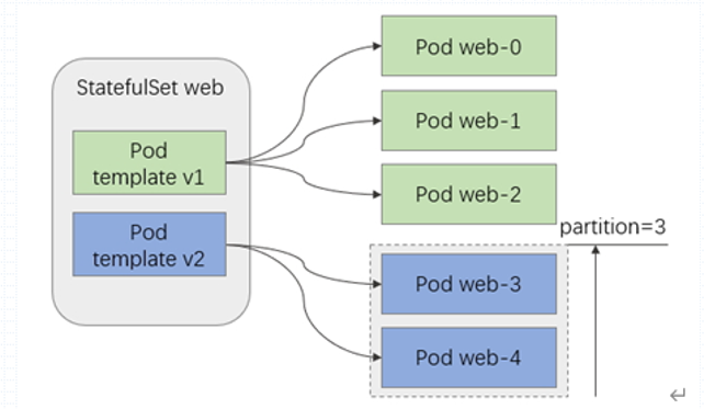 k8s_day_06_04_podmanagementpolicy-CSDN博客